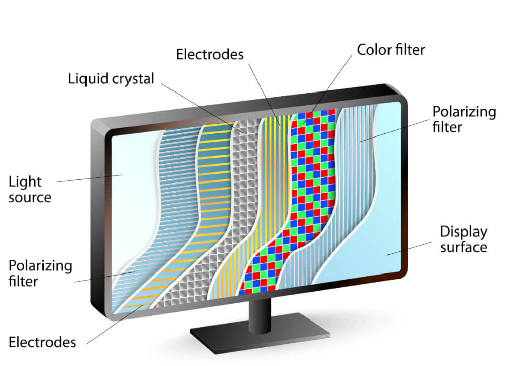 How screens work - John The Computer Man