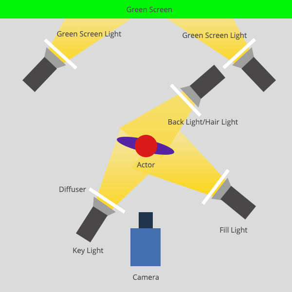 Make captivating video presentations - John The Computer Man